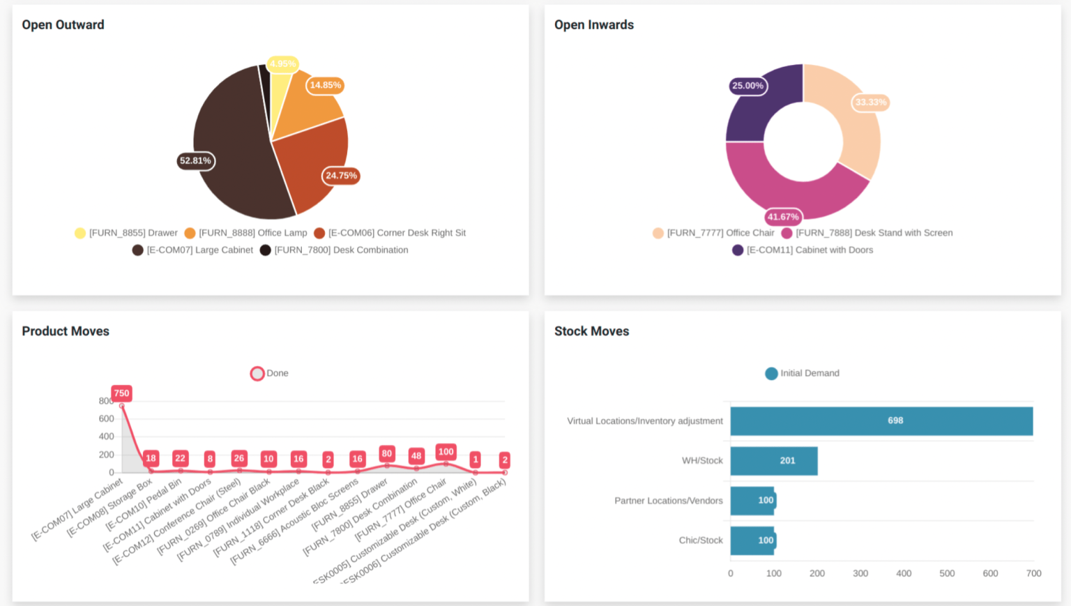 3 Inventory Management Apps for Supplement Industry