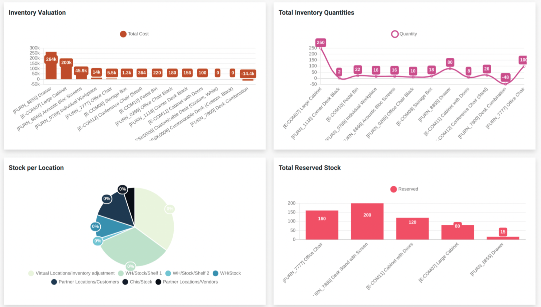 3 Inventory Management Apps for Supplement Industry
