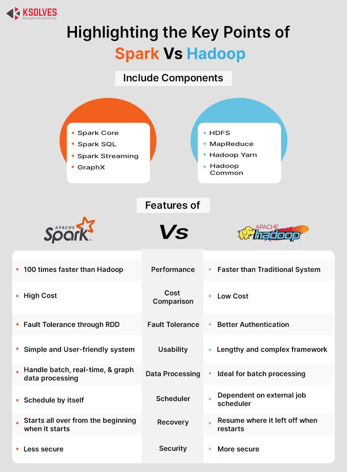 Apache Spark Vs Apache Hadoop: An Explanation Guide