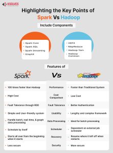 Apache Spark Vs Apache Hadoop: An Explanation Guide